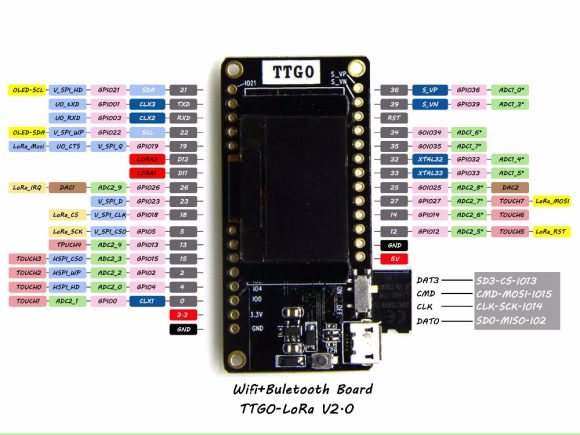 Heltec LORA32 V2 - EC Robotics