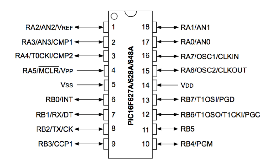 PIC16F628A - EC Robotics