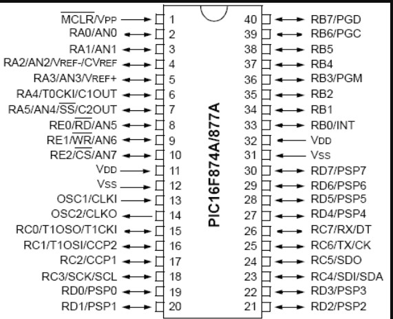 PIC16F877A - EC Robotics