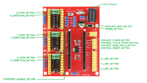 CNC Shield Arduino Nano V4 - EC Robotics