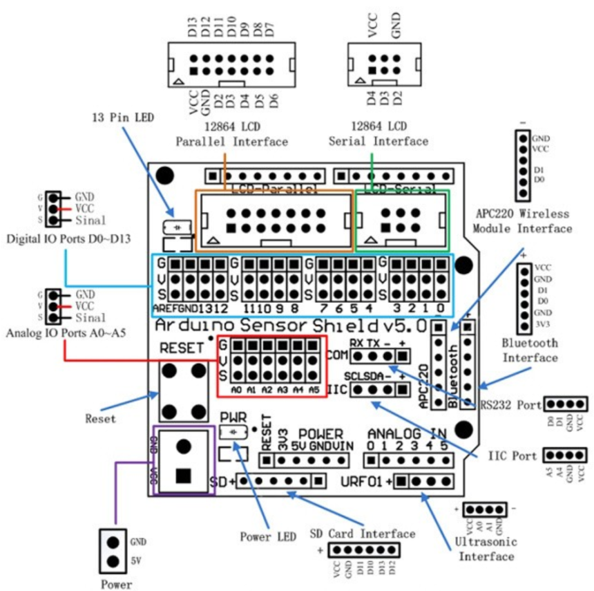 Sensor Shield Arduino UNO V5 - EC Robotics