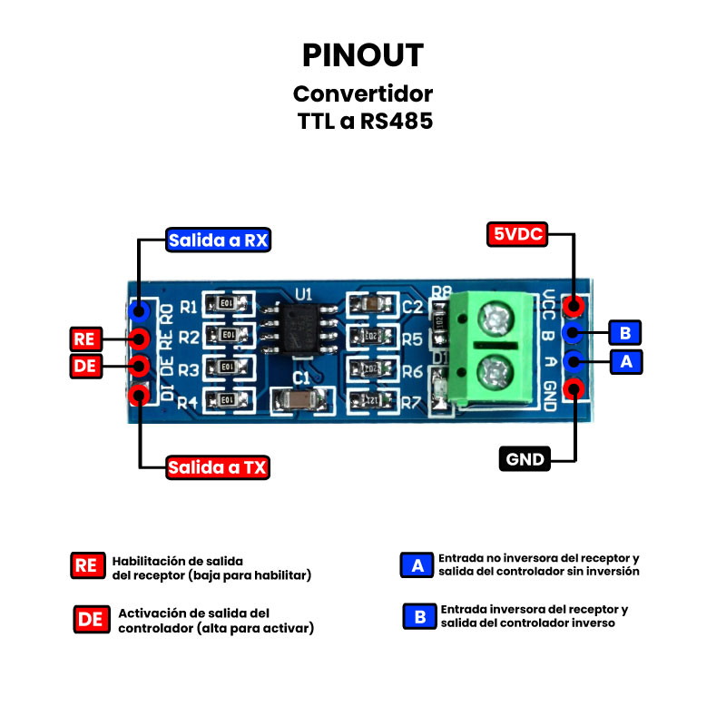 Modulo MAX485 Conversor RS485 - EC Robotics