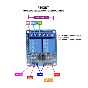 Modulo Relay 2 Canales 5V - EC Robotics