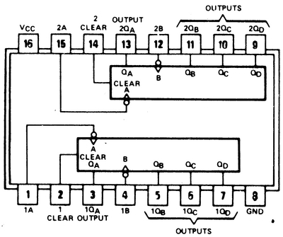 74LS390 - EC Robotics