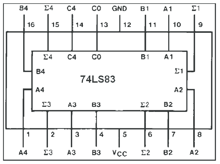 74LS83 - EC Robotics
